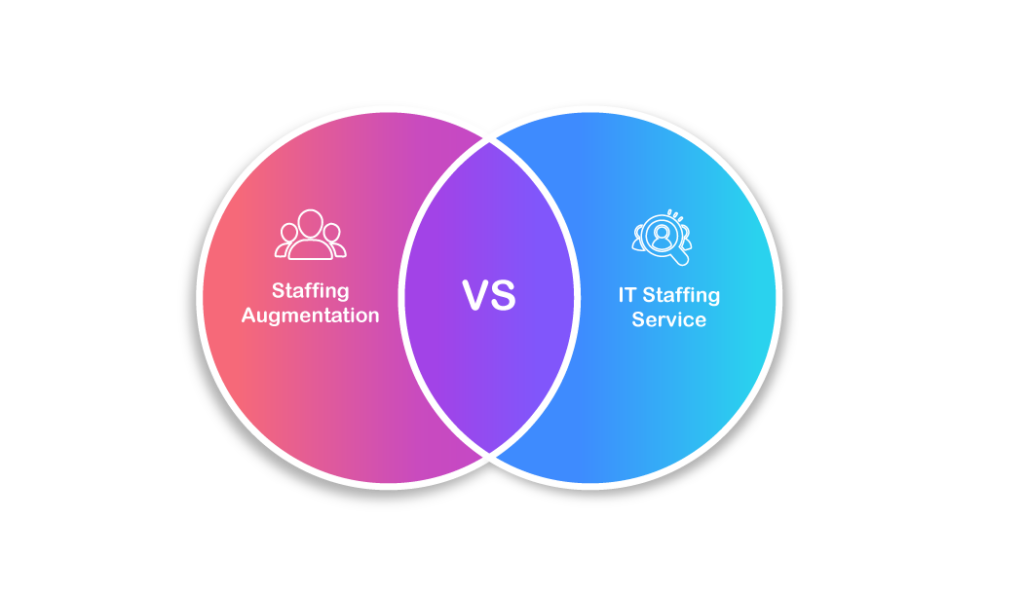 Pumex Computing | Software Development & Technology Integrations IT ...
